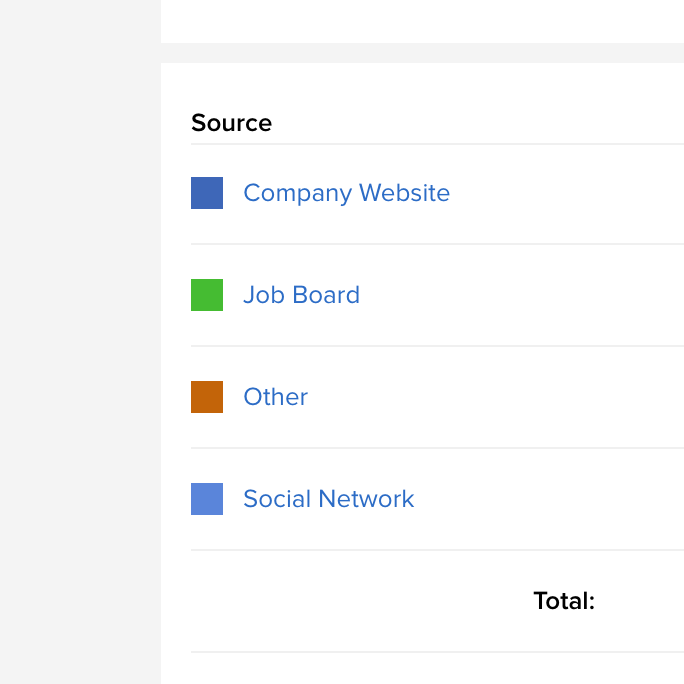 Enterprise Recruiting Software Solution | JobScore Scale