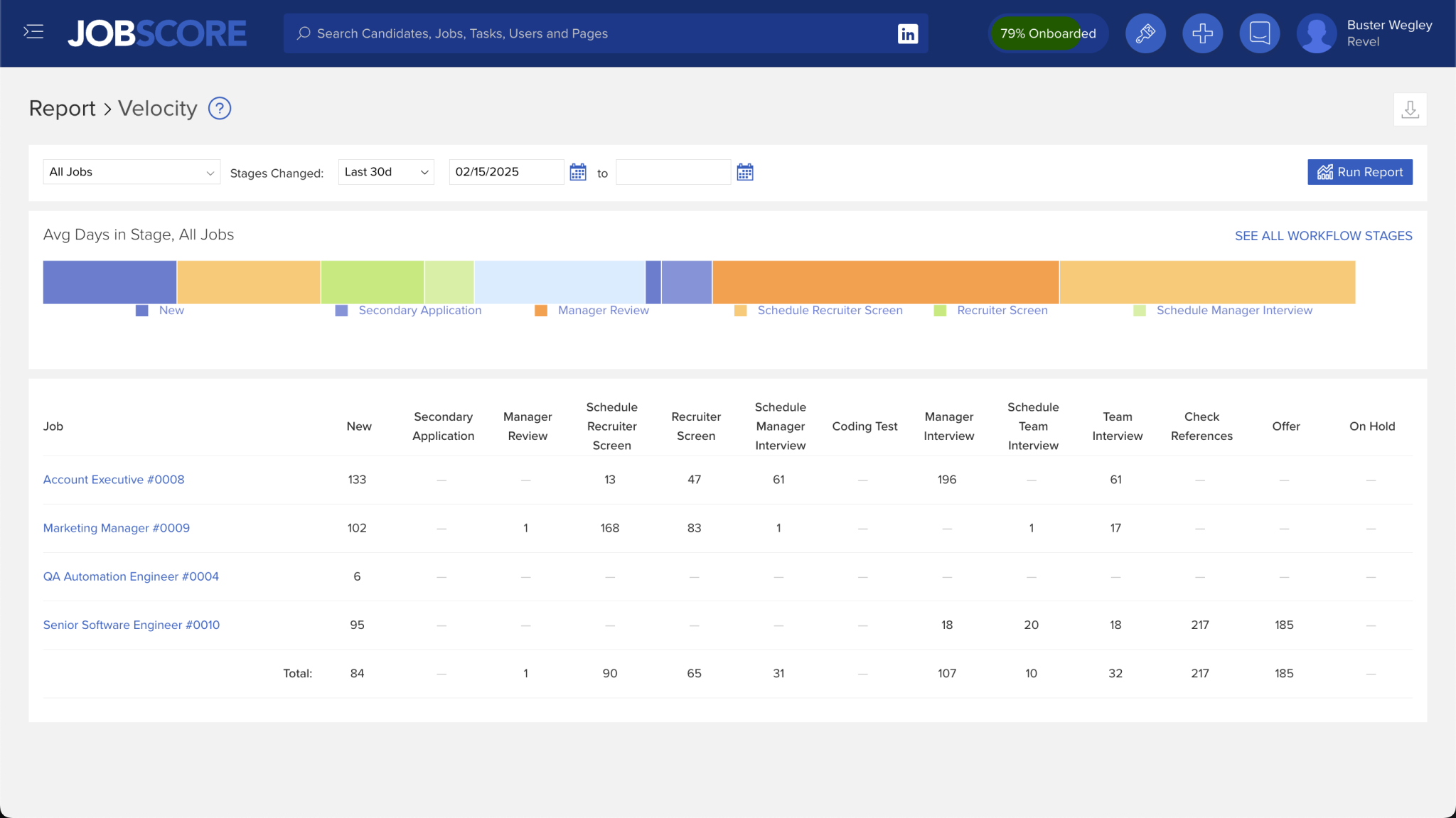 8 Ways ATS Interview Features Can Transform Your Hiring Process