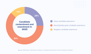 Candidate Experience Statistics You Must Know in 2025 | JobScore