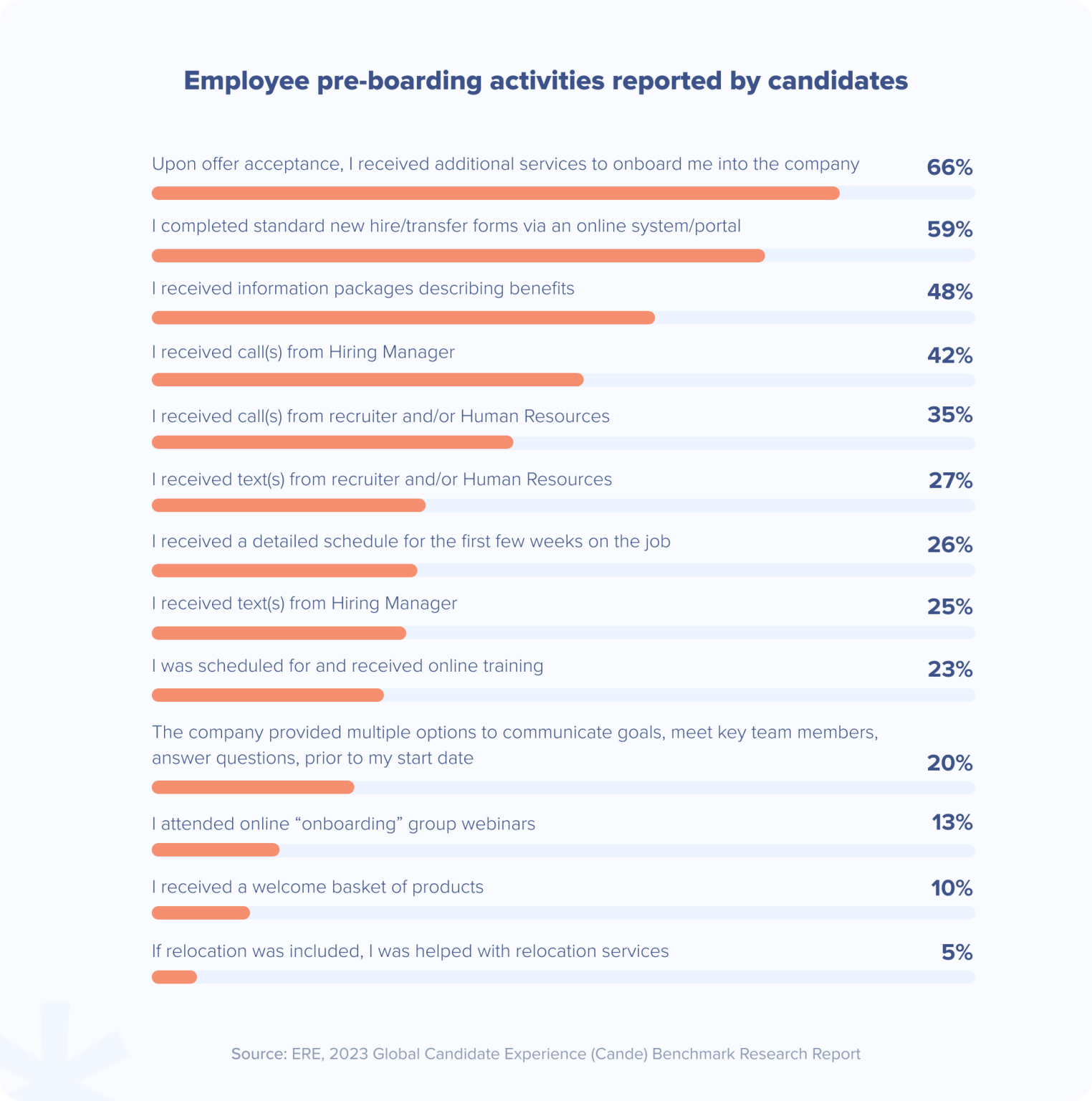 Candidate Experience Statistics You Must Know in 2026 | JobScore