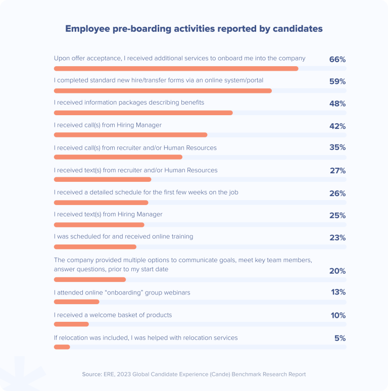 Candidate Experience Statistics You Must Know in 2026 | JobScore
