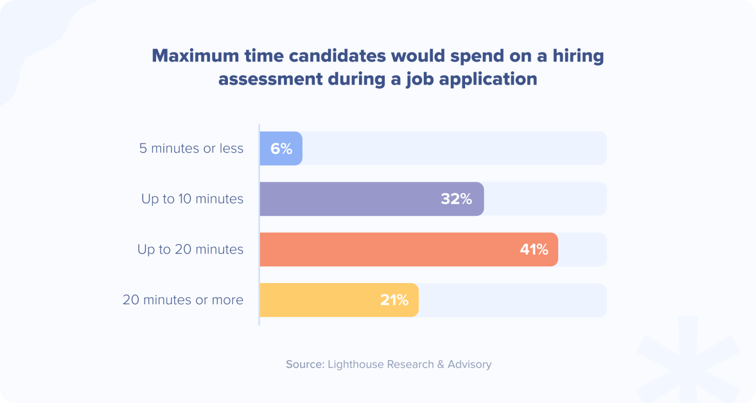 Skill Assessments: The Key to Efficient and Effective Hiring