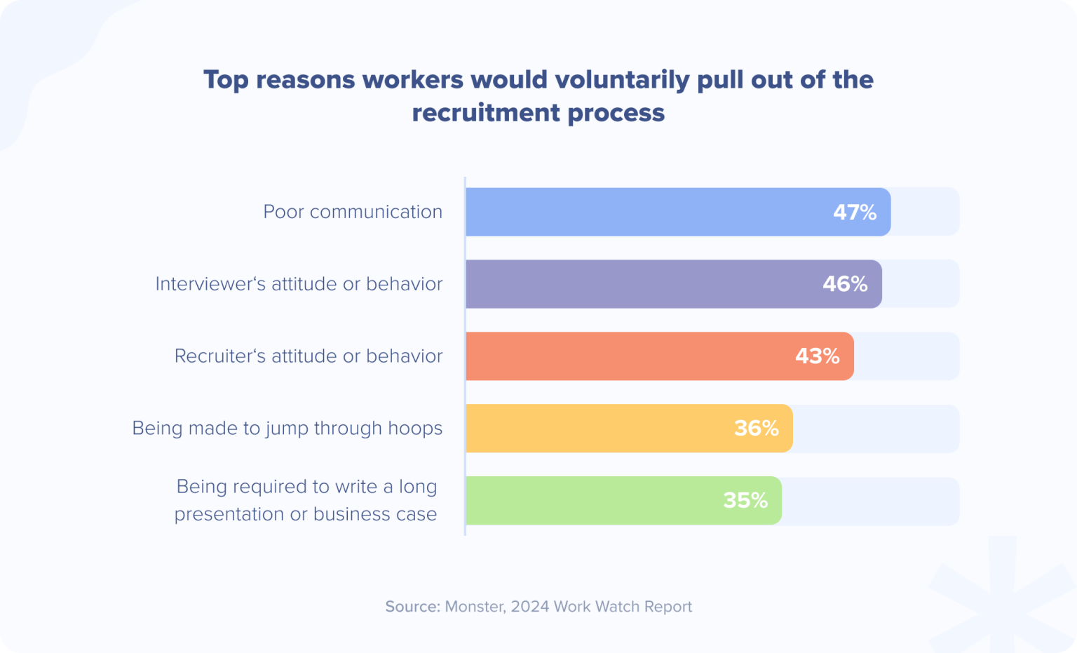 Candidate Experience Statistics You Must Know in 2026 | JobScore