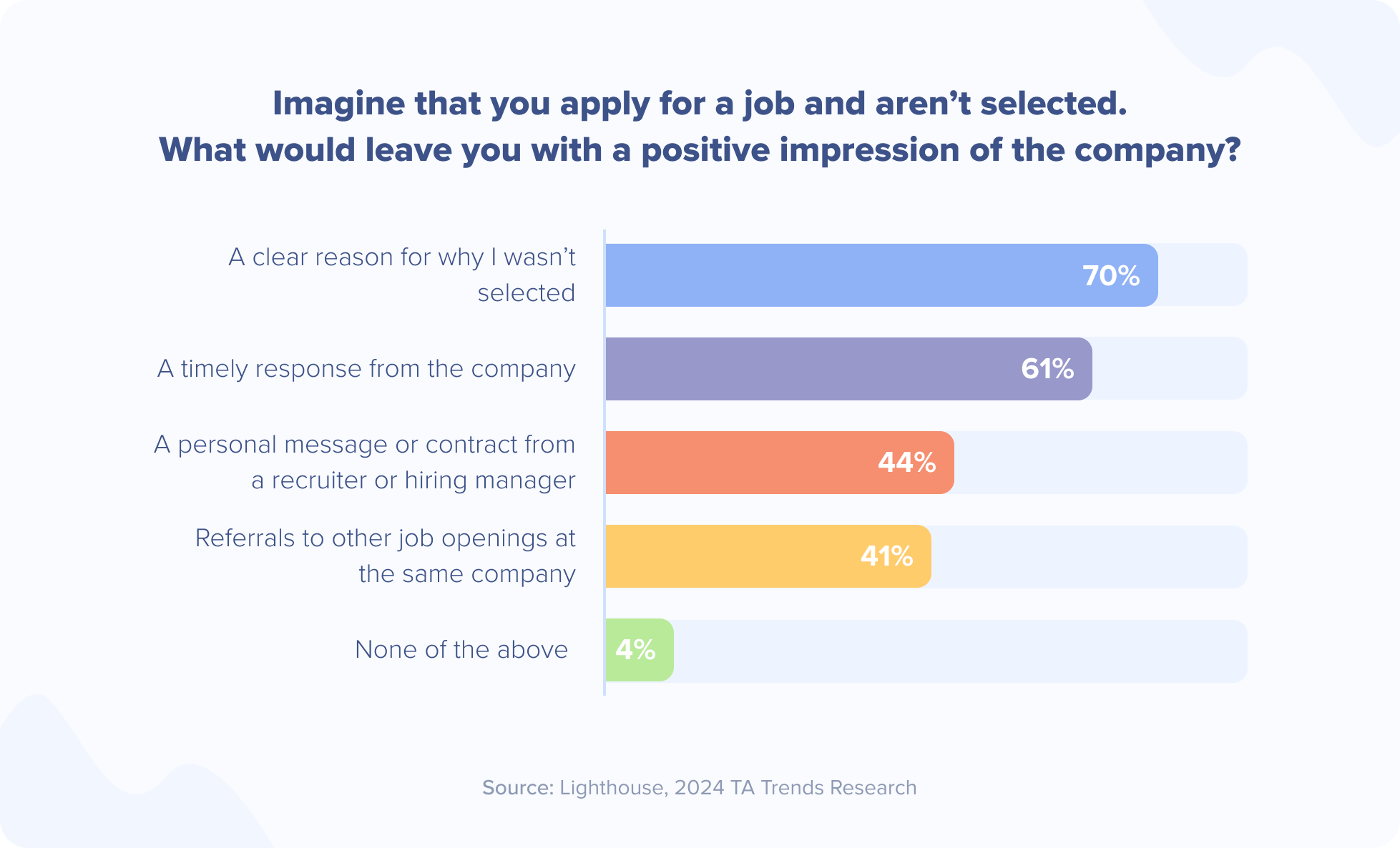 Candidate Experience Statistics You Must Know in 2026 | JobScore