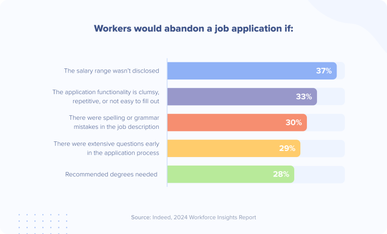 Candidate Experience Statistics You Must Know in 2025 | JobScore