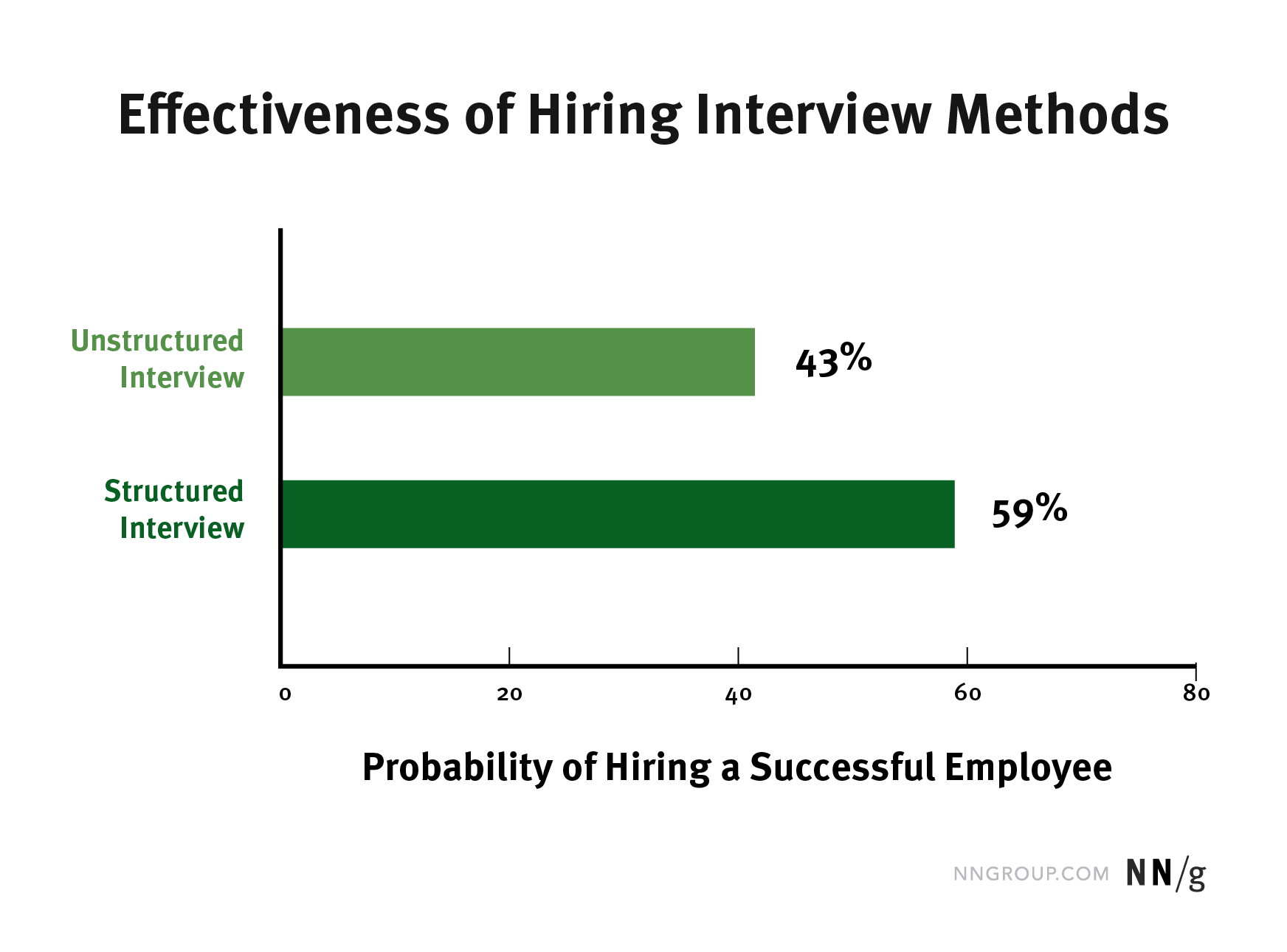 7 Hacks for Improving the Interview Experience | JobScore