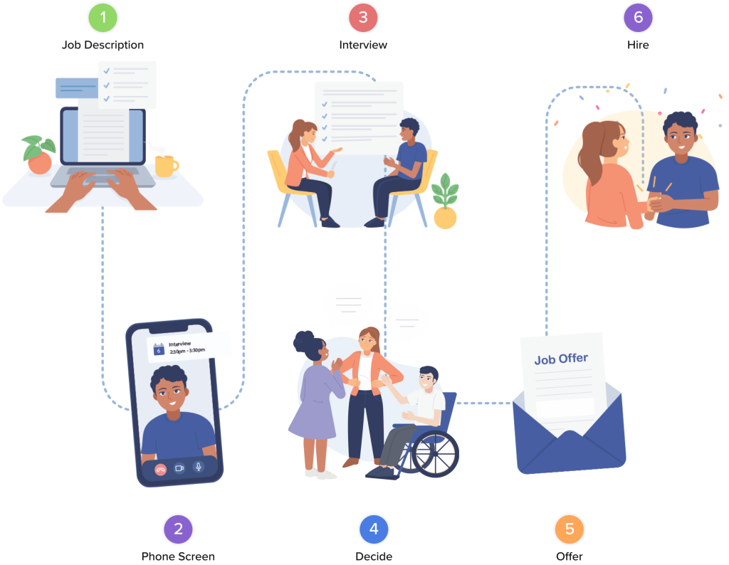 Enterprise Recruiting Software Solution | JobScore Scale