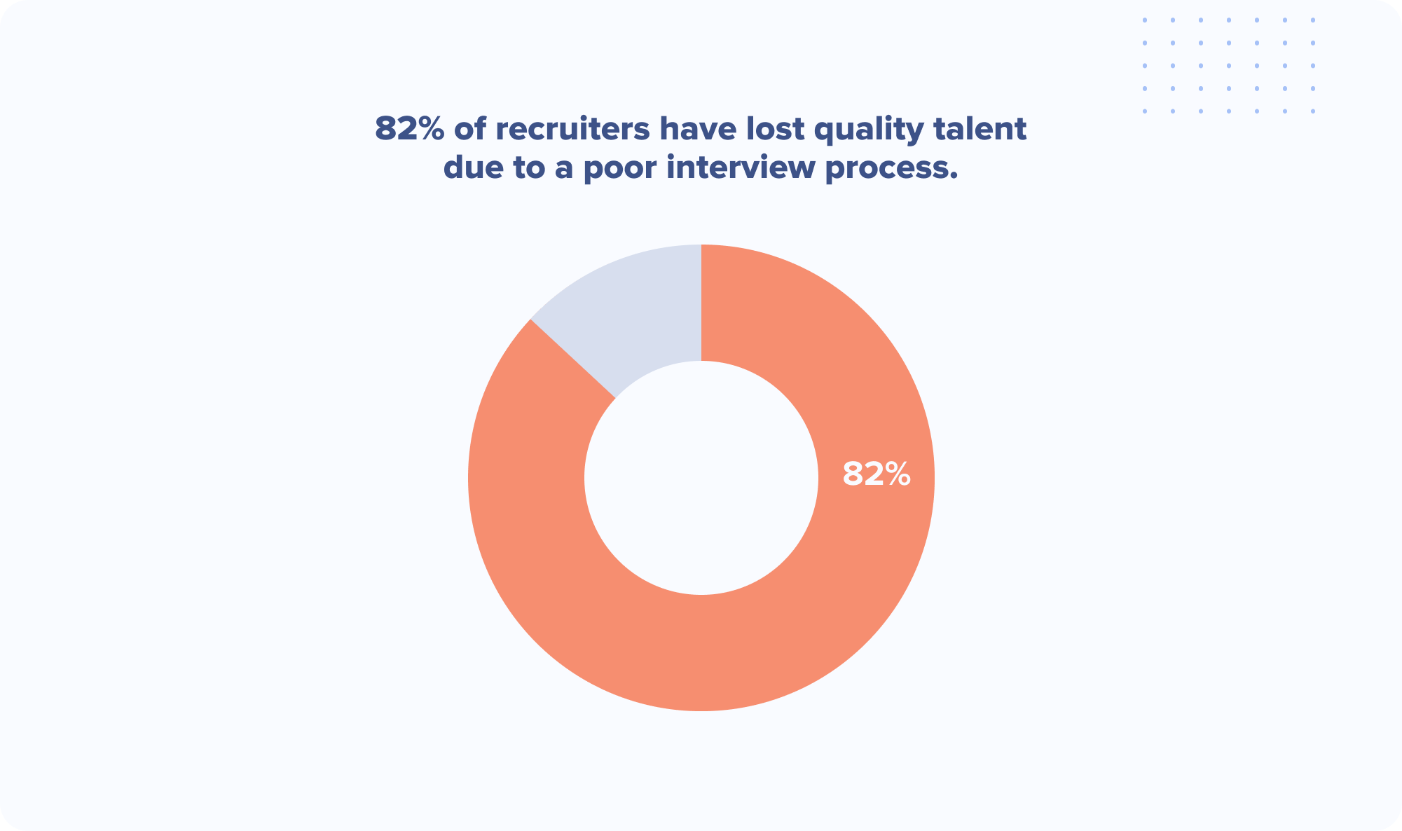 Interviewing Candidates in 2026