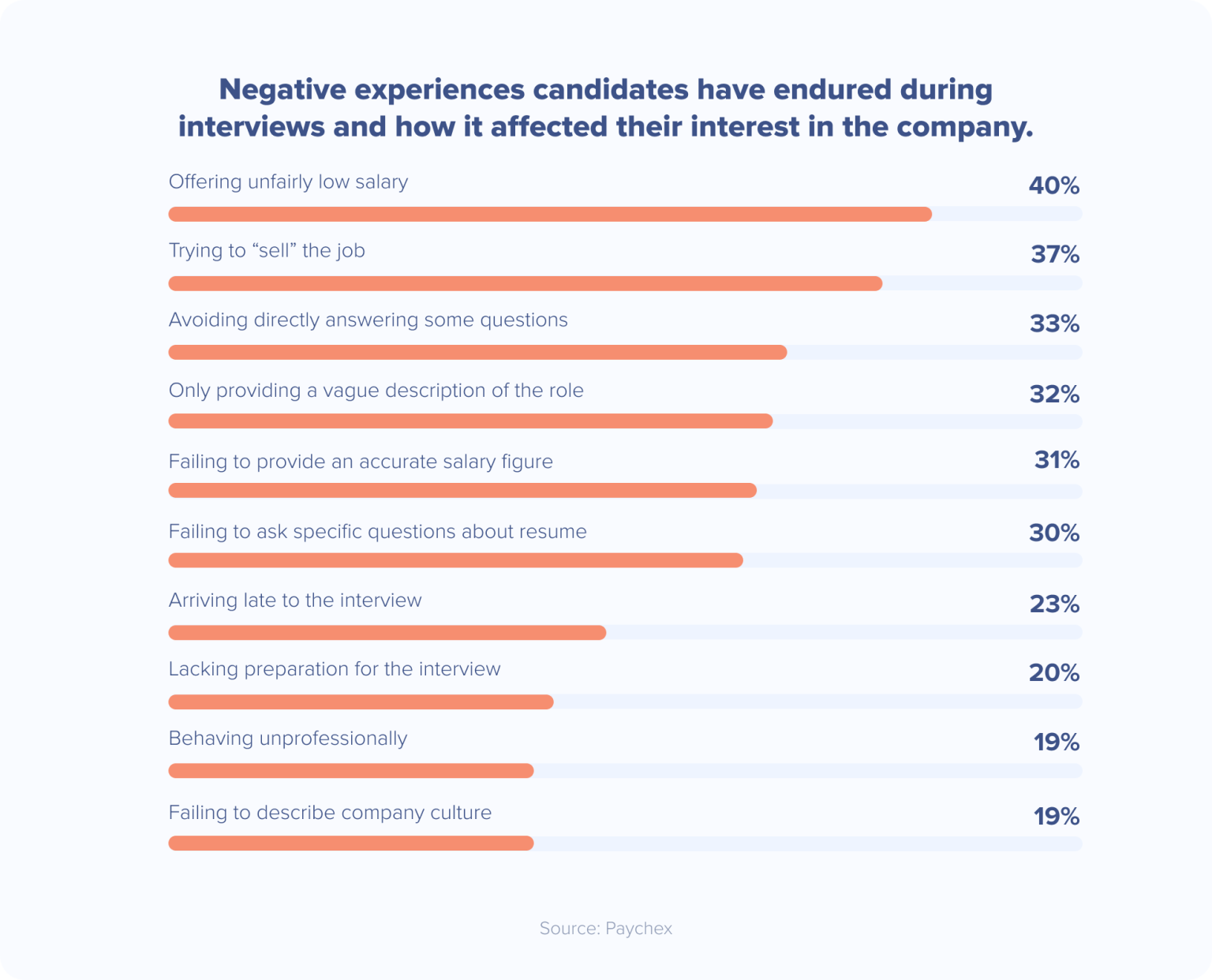Interview Statistics You Should Know in 2025