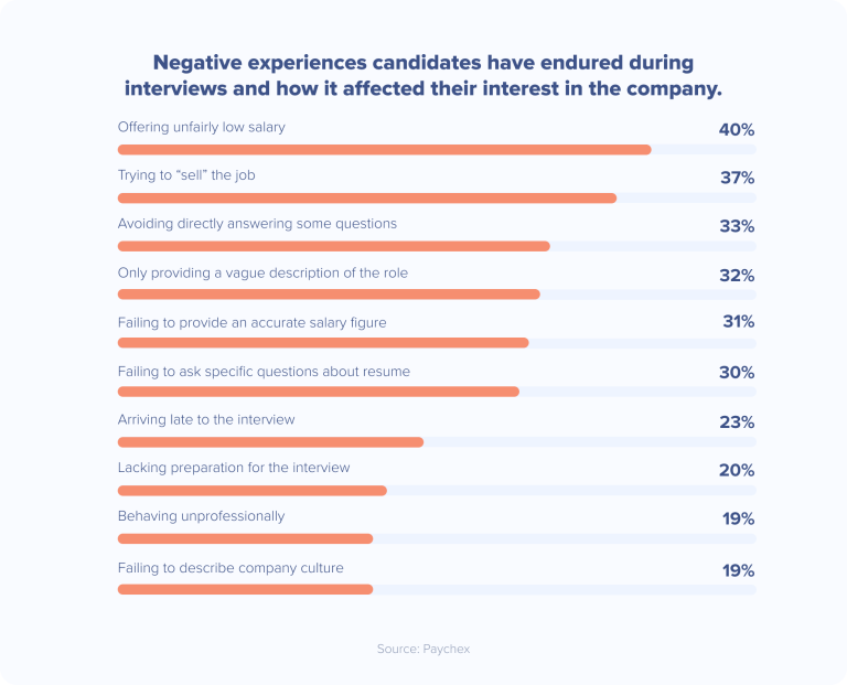 Interview Statistics You Should Know in 2025