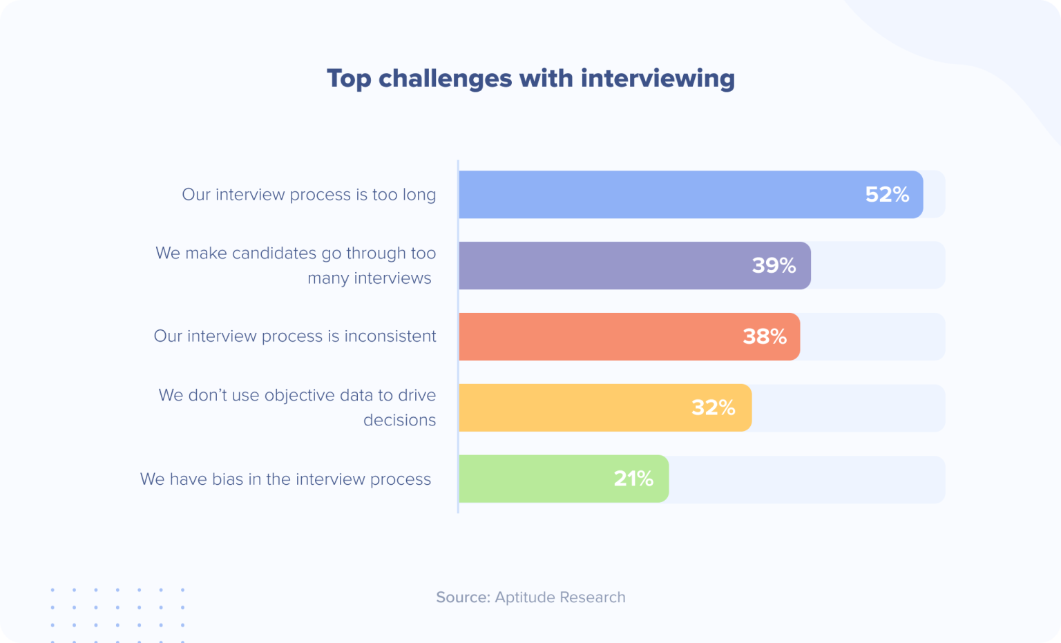 Interview Statistics You Should Know in 2025