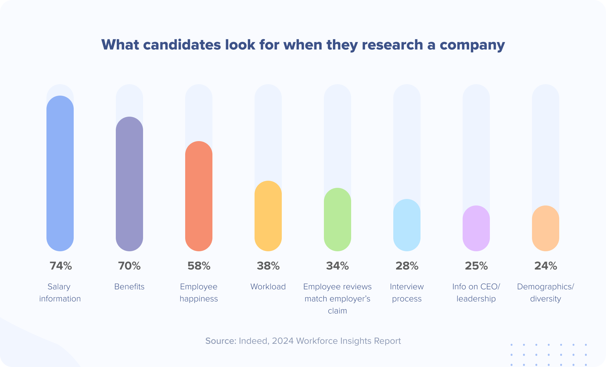 Interview Statistics You Should Know in 2025